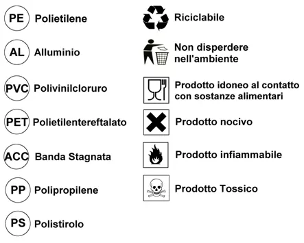 simboli-differenziata – Discarica Roma